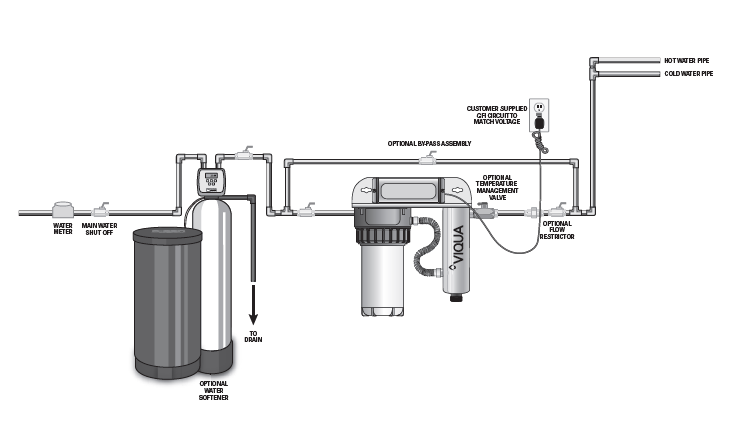 VIQUA VH410-F20 UV System Powered by Sterilight 18 GPM – watercontrol